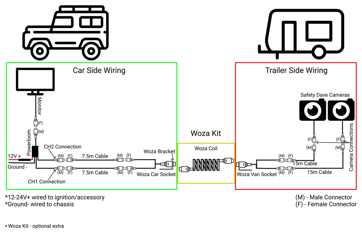 Rear Vision Camera Installation Diagrams | Safety Dave