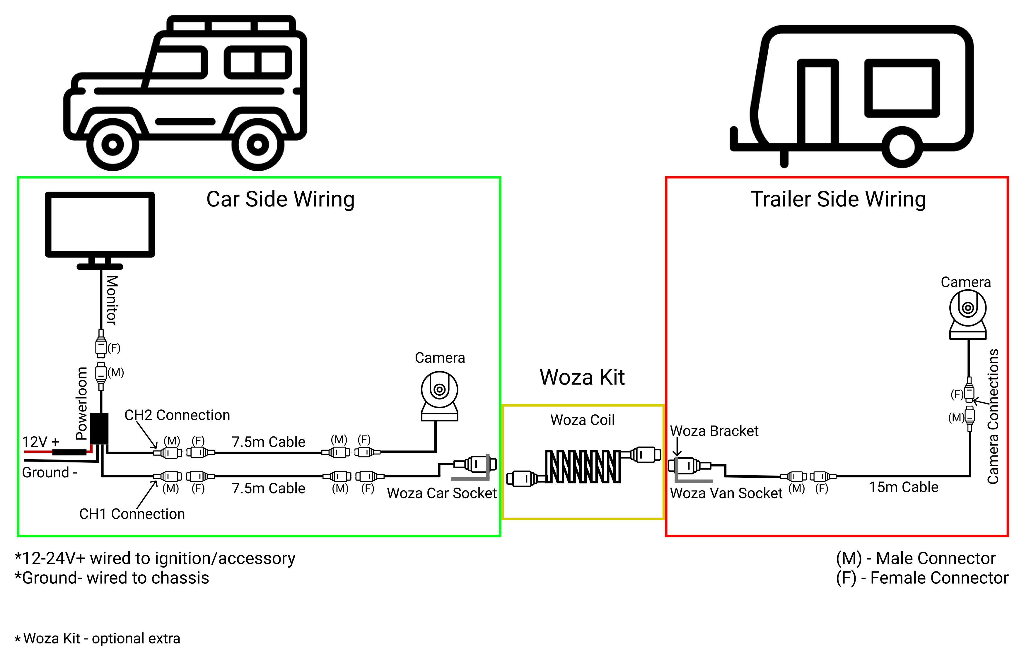 Rear Vision Camera Installation Diagrams | Safety Dave