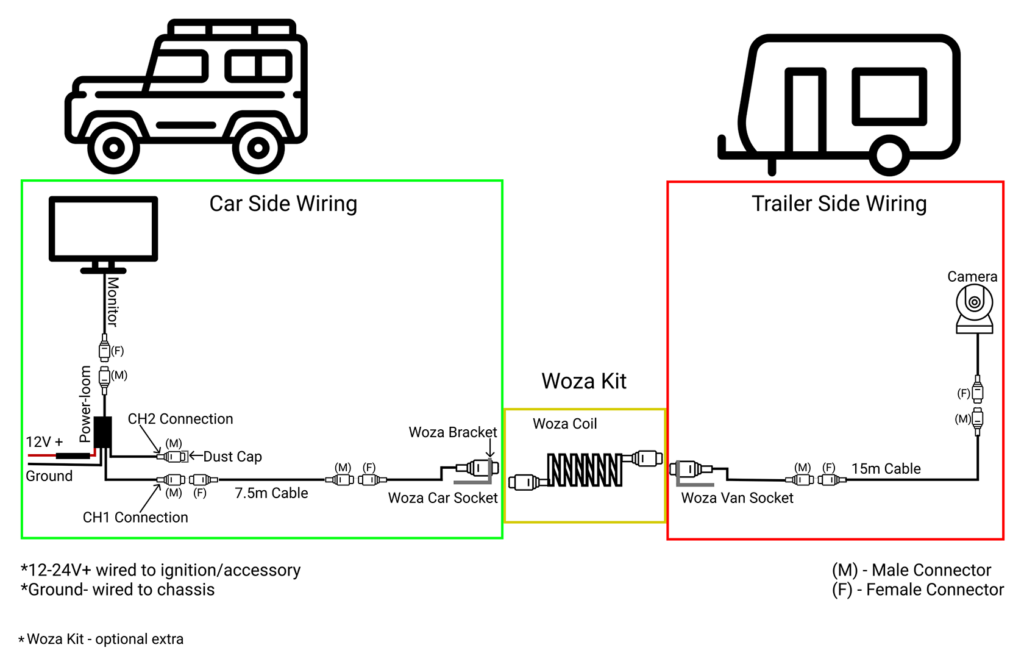Rear Vision Camera Installation Diagrams | Safety Dave